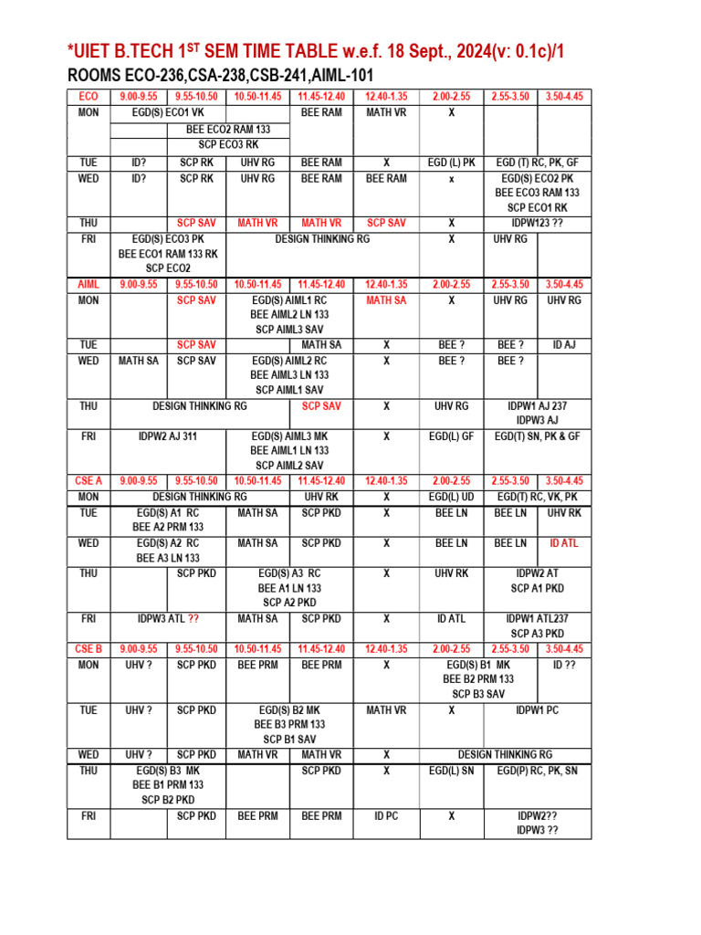 UG 1ST SEMv0 01c | PDF | Science & Mathematics