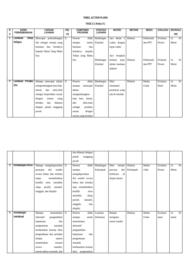 Tabel Action Plans New | PDF | Karier & Perkembangan | Pengembangan Diri