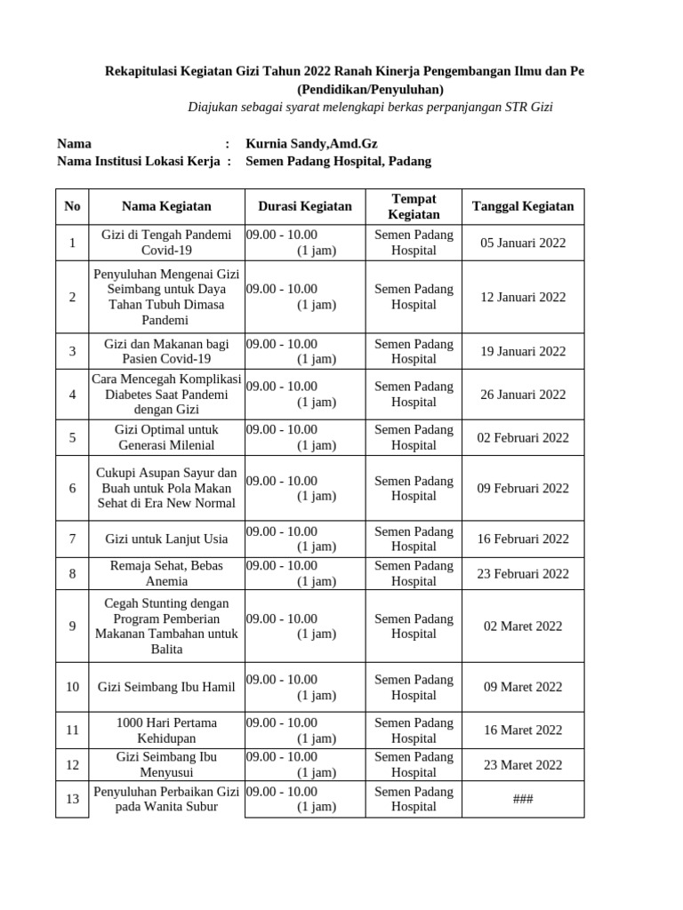 Rekap Kegiatan Gizi 2022 | PDF