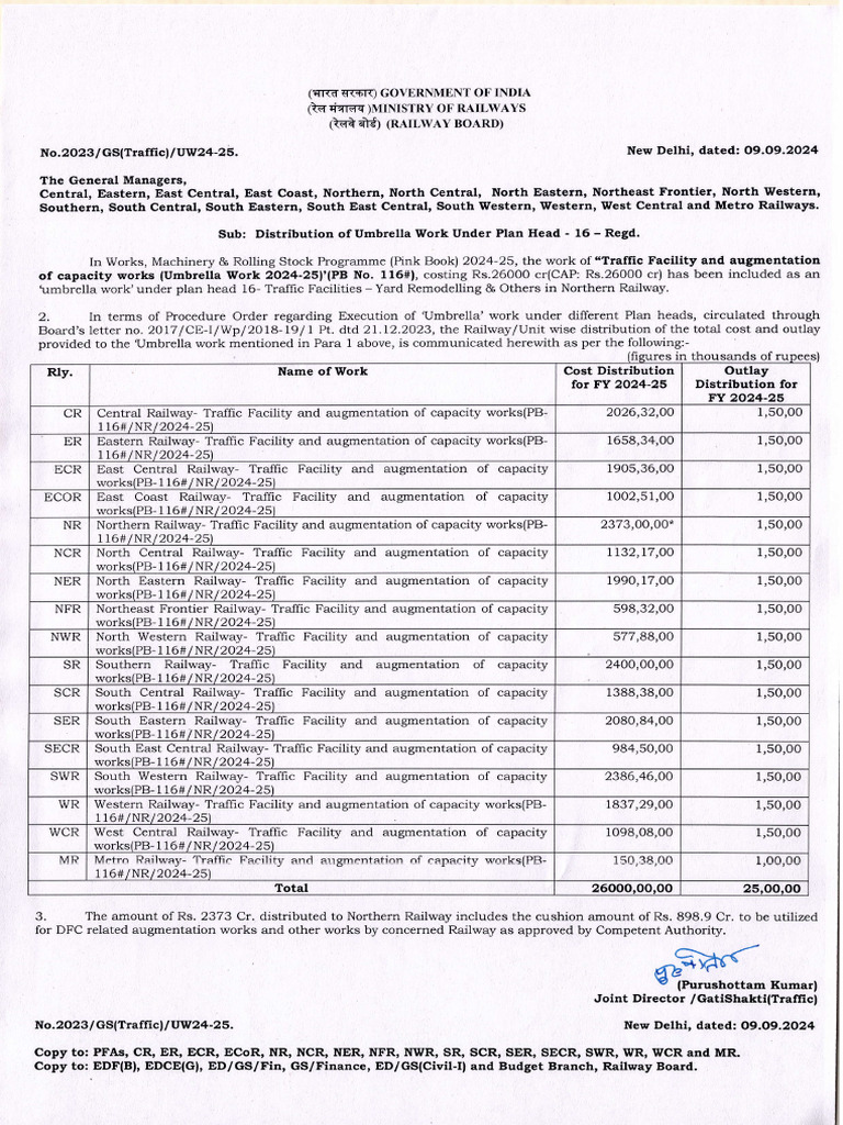 Distribution of Umbrella Work 2024-25 (PH-16) | PDF | Rail Transport ...