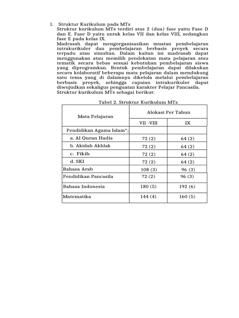 Struktur Kurikulum Pada MTs | PDF