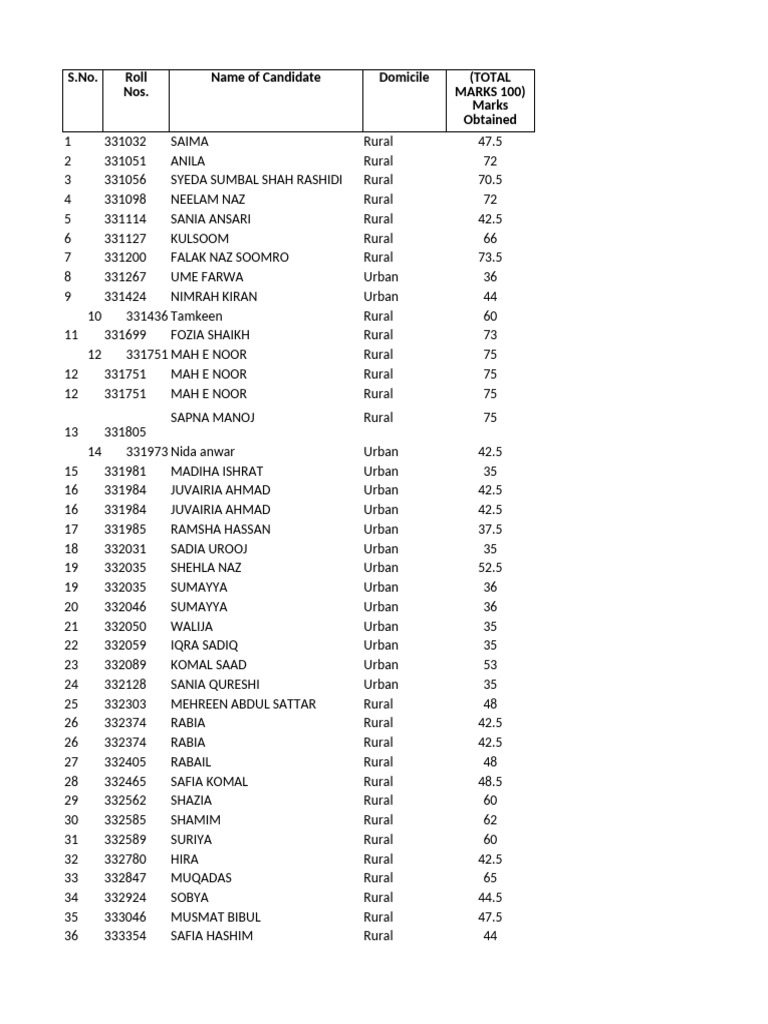 SPSC SST Sukkur Science Female 2024 in Excil Bushra | PDF
