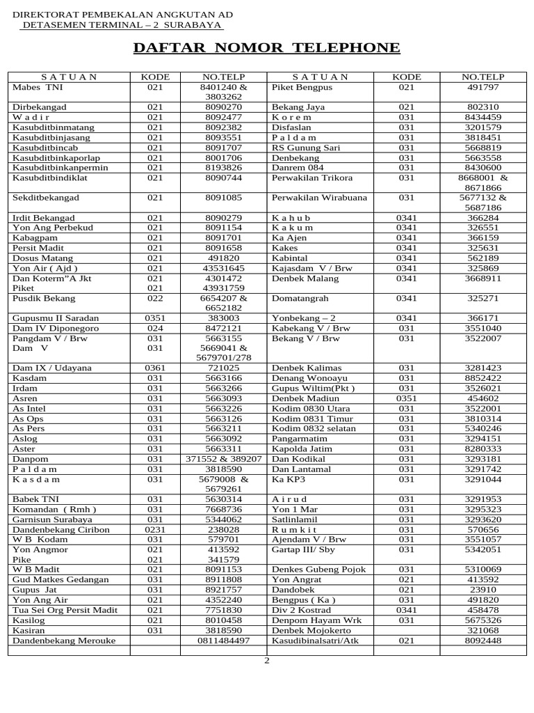 Nomor Telephone Penting | PDF