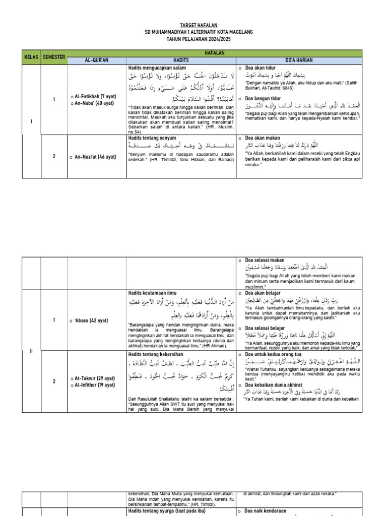 Target Hafalan 2024-2025 Fix | PDF