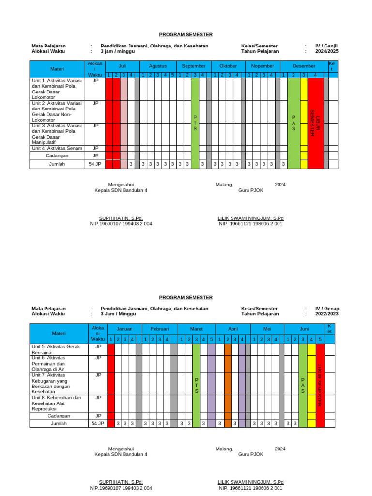 Program Semester PJOK Kelas 4 | PDF