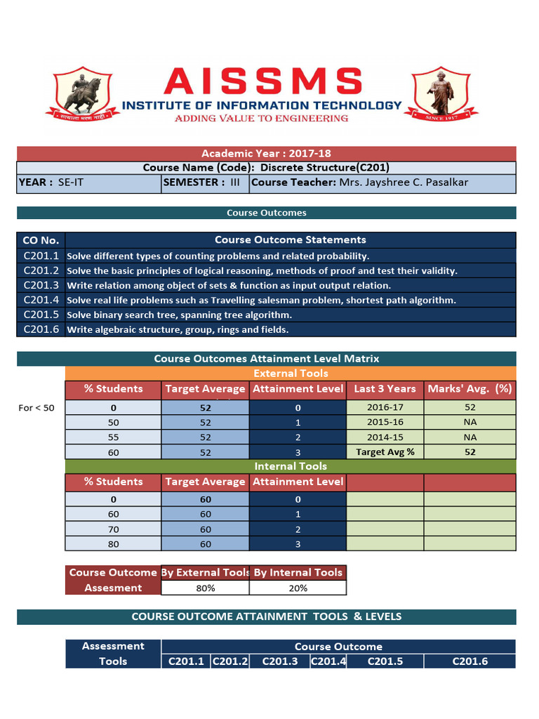 DS1 | PDF | Algorithms | Mathematical Logic