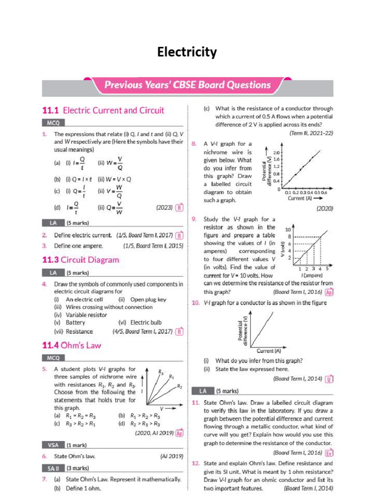 Electricity PYQs | PDF