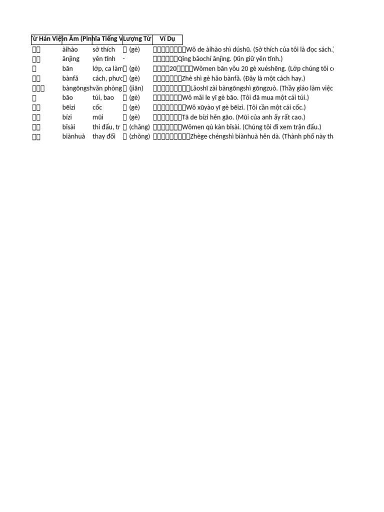 HSK3 Vocabulary List | PDF