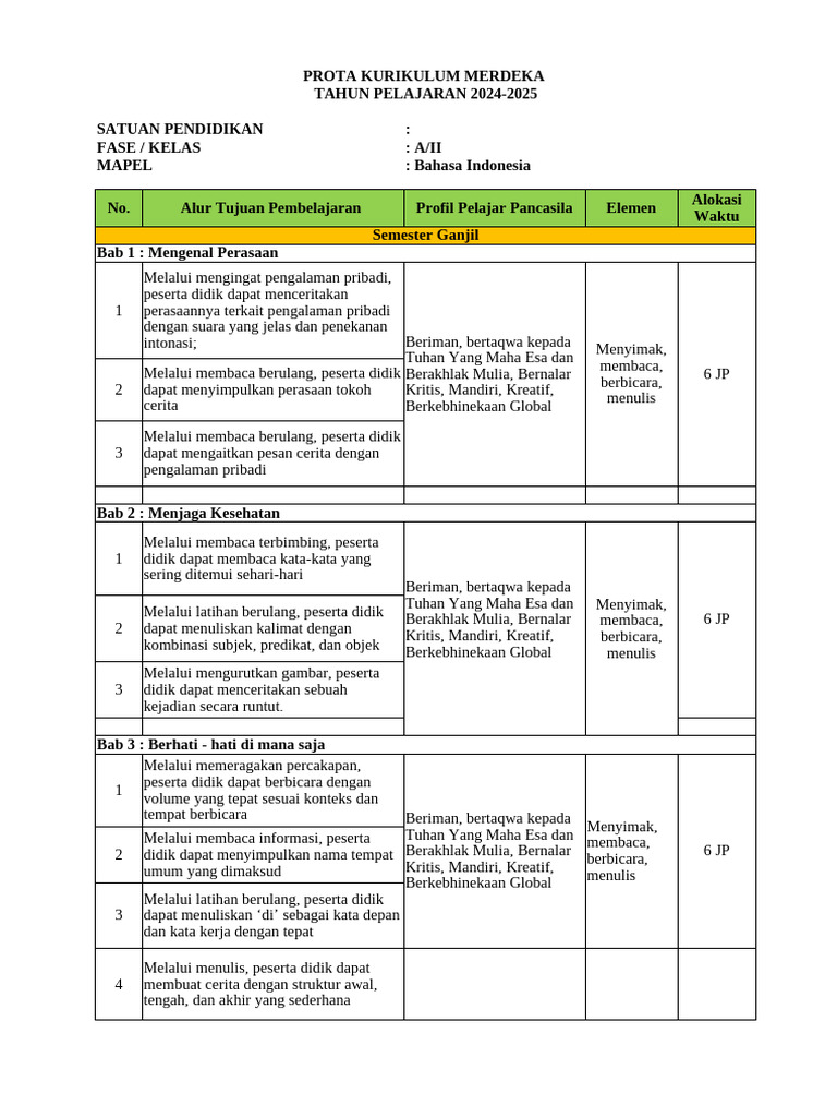 PROTA BAHASA INDONESIA Kelas 2 | PDF
