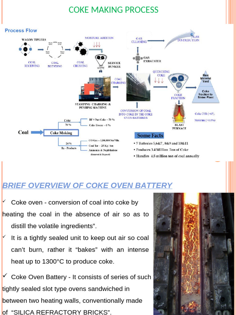 Coke Oven Battery Manufacturing Process | PDF | Refractory | Coke (Fuel)