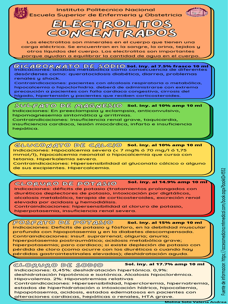 Electrolitos Concentrados | PDF | Enfermedades y trastornos | Medicina ...
