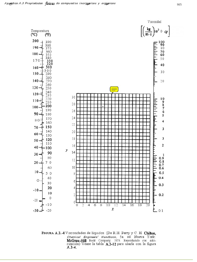 Nomograma | PDF | Negocios