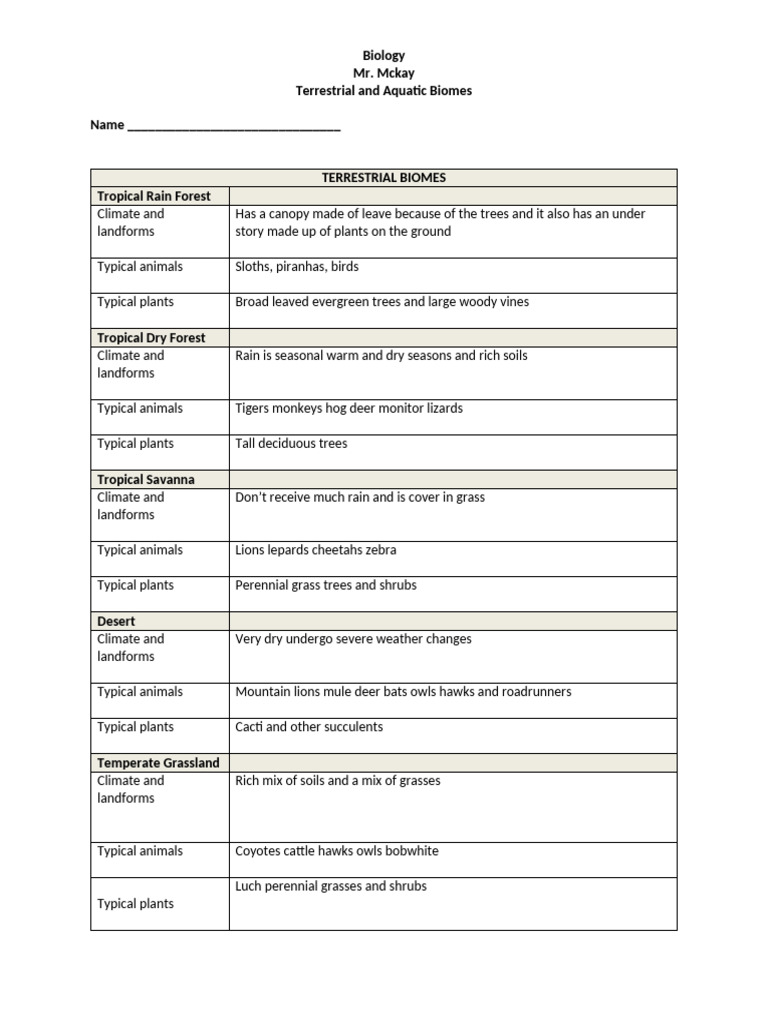 Biomes worksheet | PDF | Forests | Natural Environment