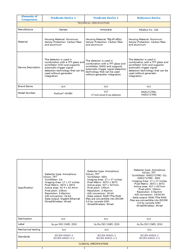 Predicate Device (HAD1717MC) | PDF | Radiography | Medical Diagnosis