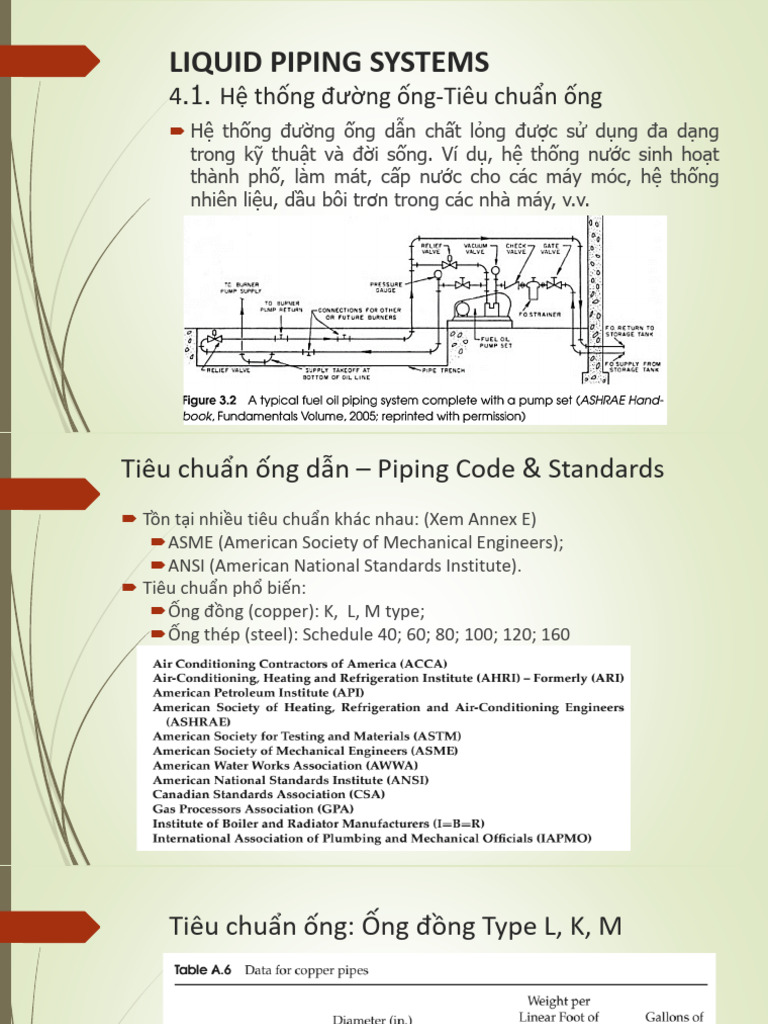 Chapter4 - Liquid Piping Systems | PDF