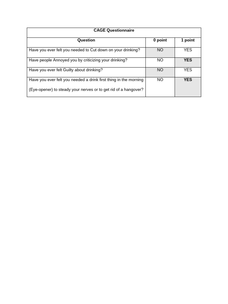 CAGE Questionnaire | PDF