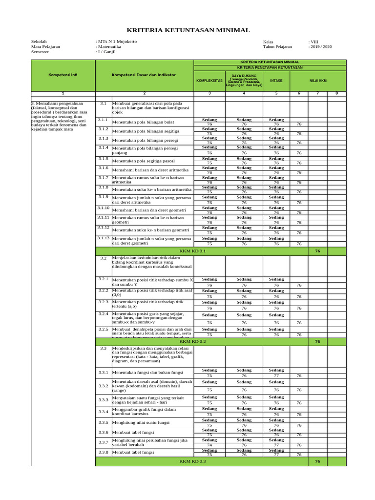 Menentukan KKM Kls 8 SMSTR 1 | PDF