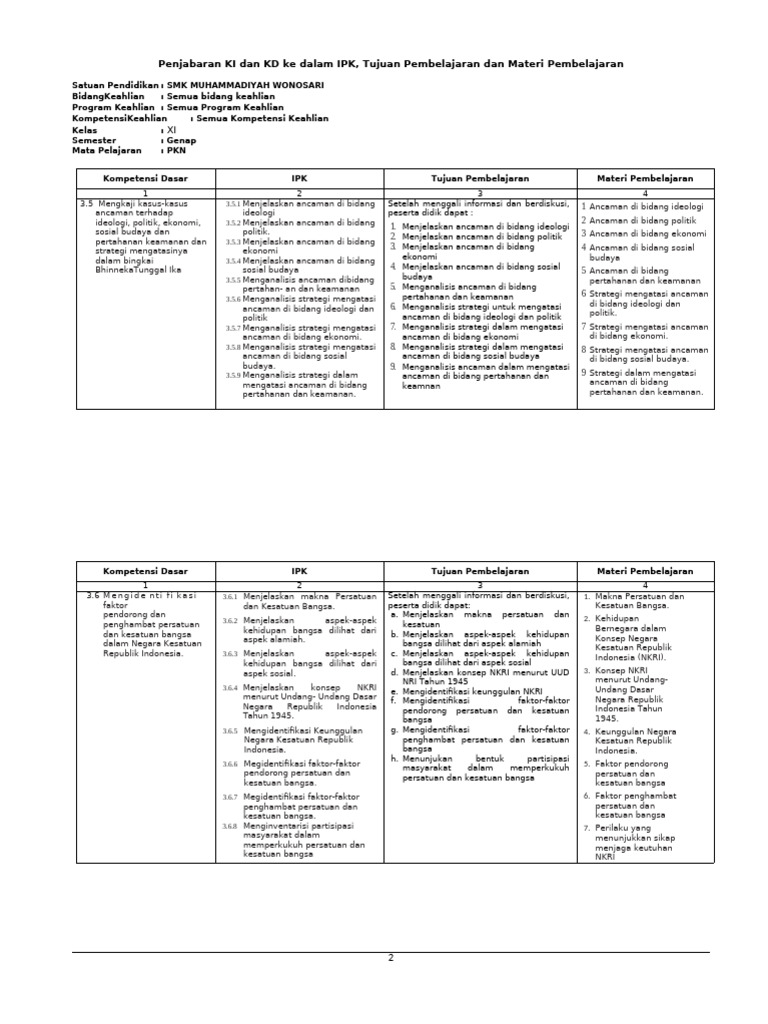 Analisis Materi - Xi - Genap - 1819 | PDF