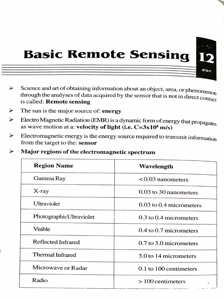 Basic Remote Sensing - BOOK - INSTANT SOIL SCIENCE | PDF
