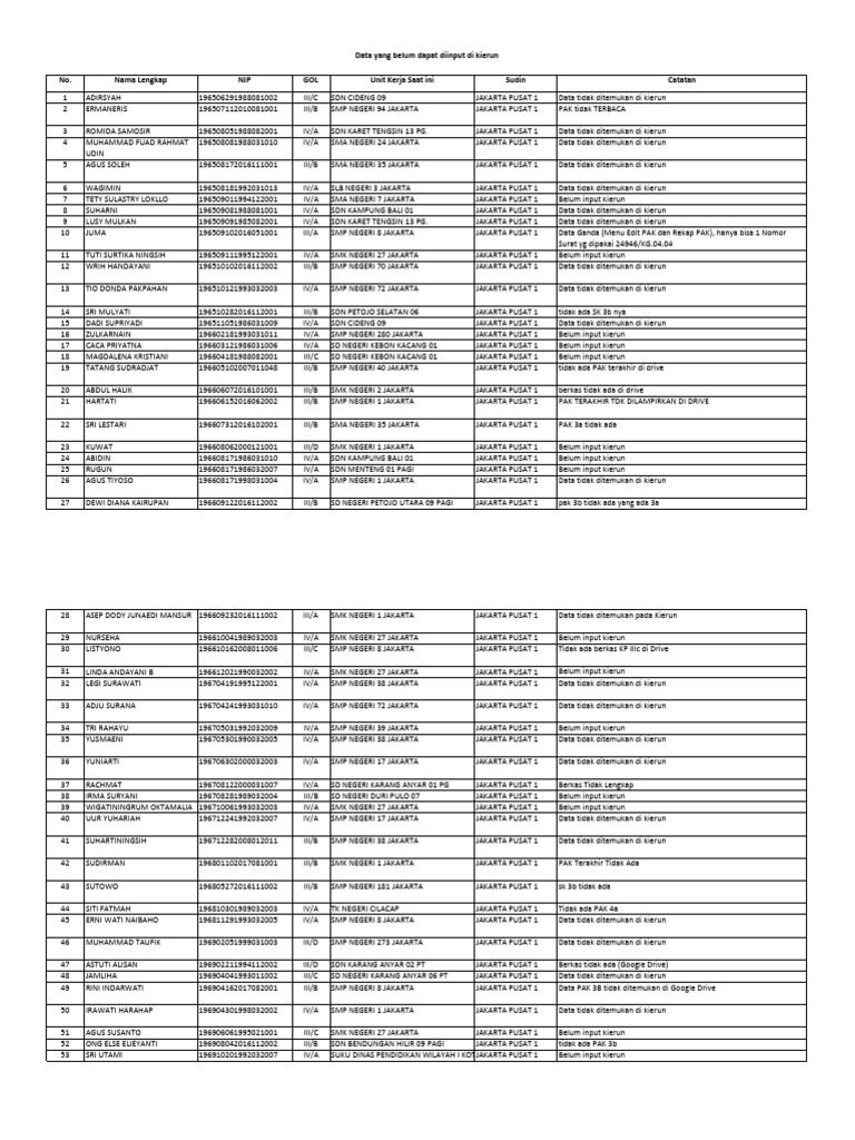 Belum Input Kierun - JP1 | PDF