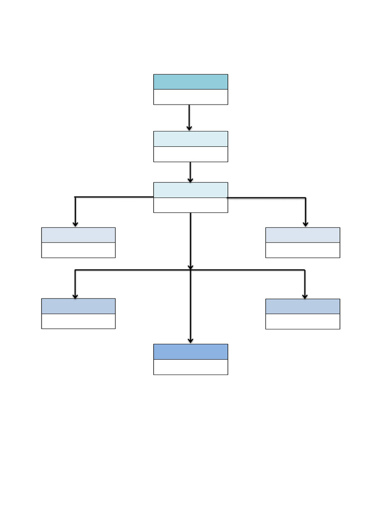Struktur Organisasi Kelas Vii B | PDF Struktur Organisasi Kelas Vii B | PDF