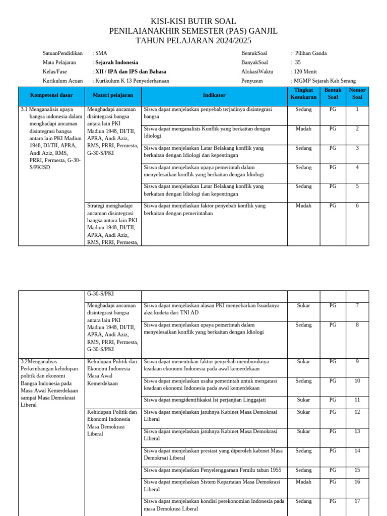 Kisi - Kisi Sejarah Indonesia Xii 24 | PDF | Sejarah