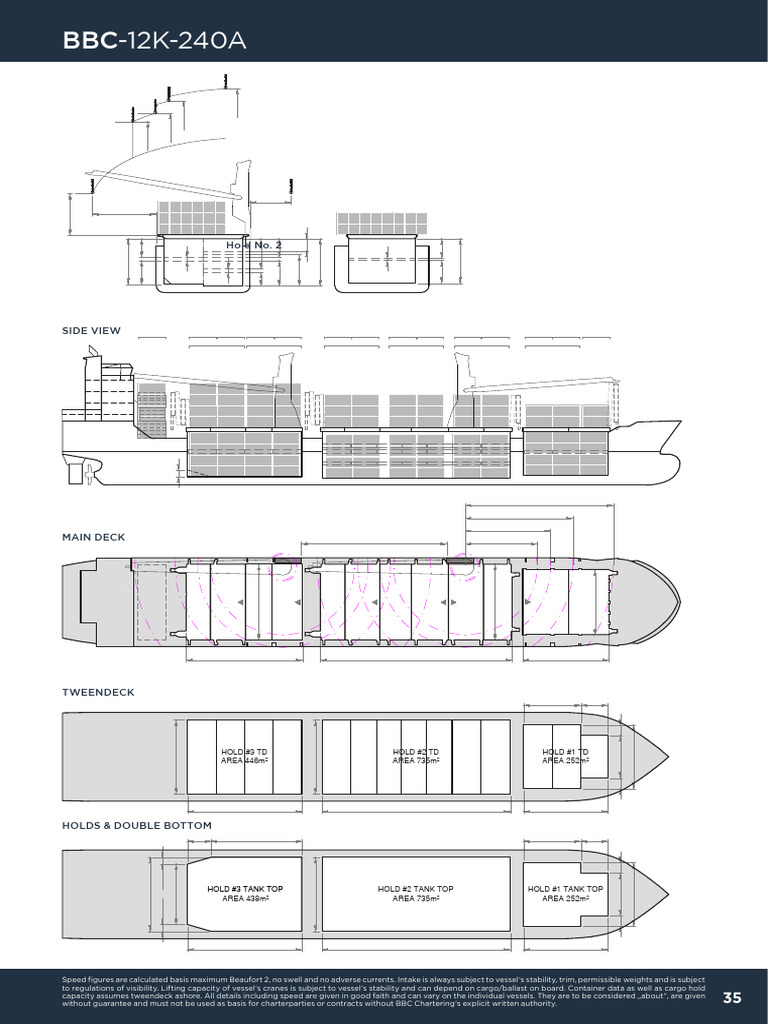 Vessel Specifications Overview | PDF | Ships | Shipping