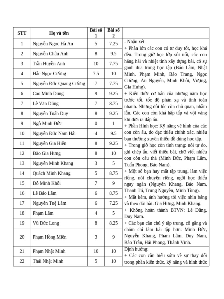 STT Họ và tên Bài số 1 Bài số 2 | PDF