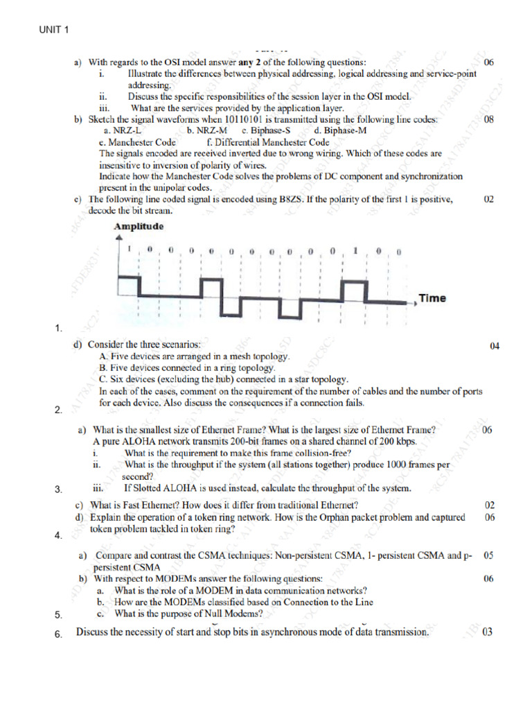 DC Question Bank | PDF