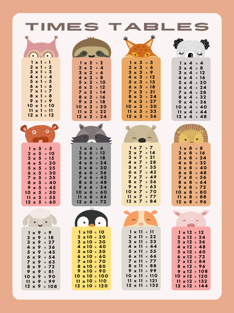 Brown Cute Times Tables Maths Poster | PDF