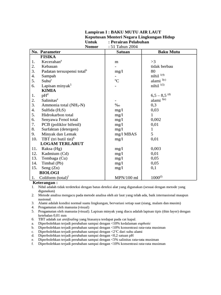 Lampiran Kep MENLH 512004 | PDF