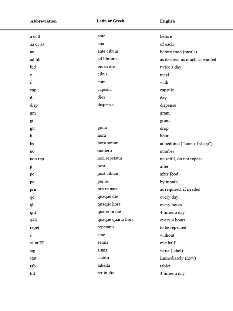 Pharmacology Prescription Abbreviations List | PDF