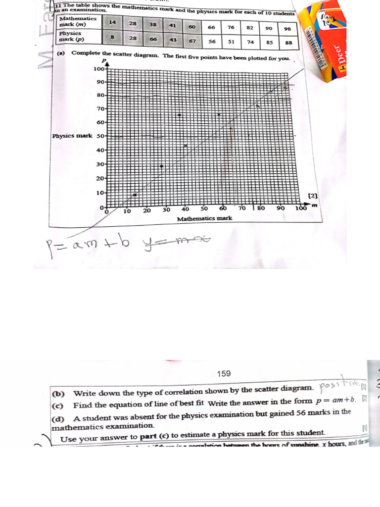 Scatter Graphs | PDF