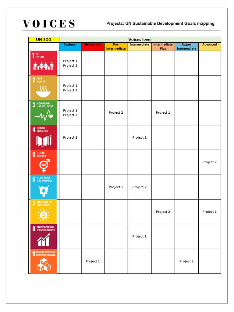 Voices SDG Mapping | PDF | Art