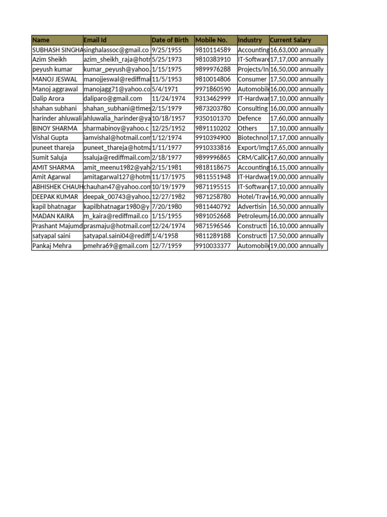 Delhi hni data sample | PDF