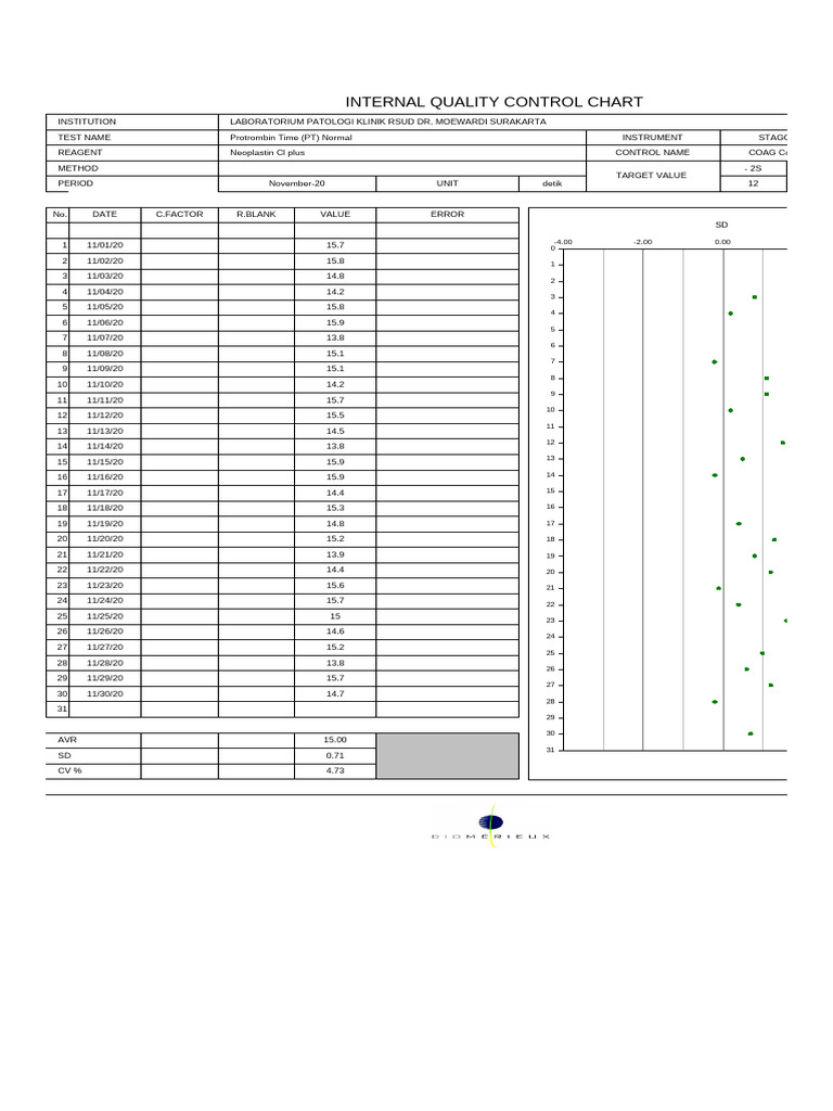 QC HK STA COMPACT MAX Cito November 2020 | PDF | Quality Management ...