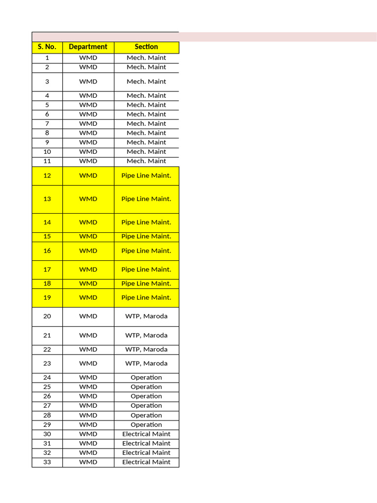 WMD - List of Routine and Non Jobs 29.05.24 | PDF | Pump | Pumping Station
