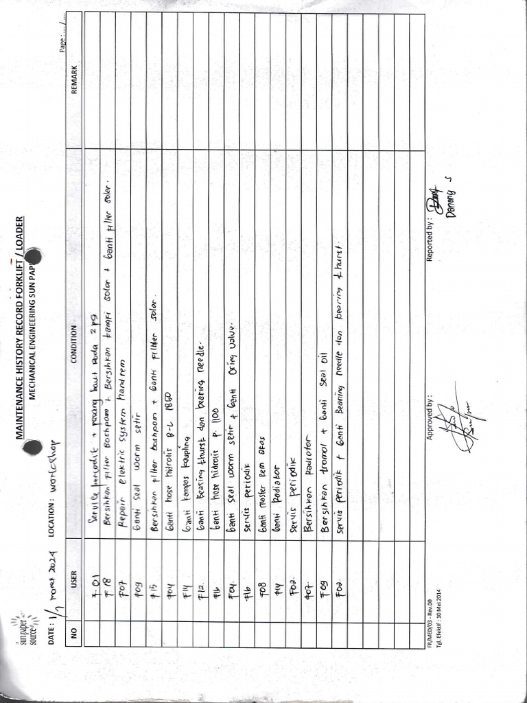 Maintenance History Record | PDF
