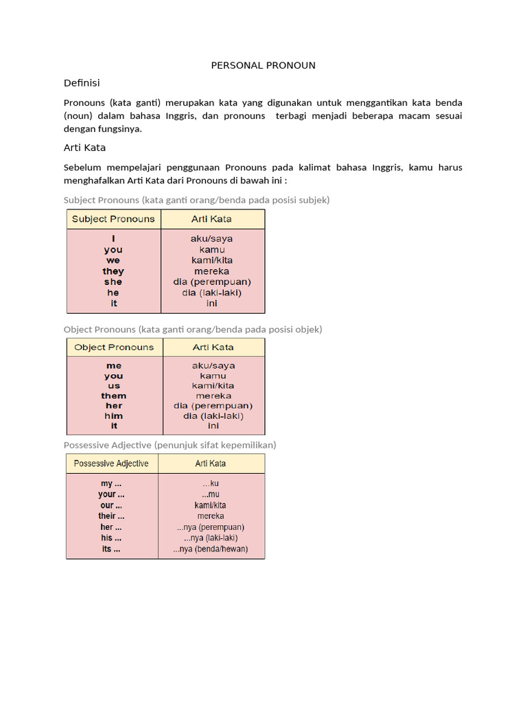 Panduan Lengkap Pronouns dalam Bahasa Inggris | PDF | Filsafat