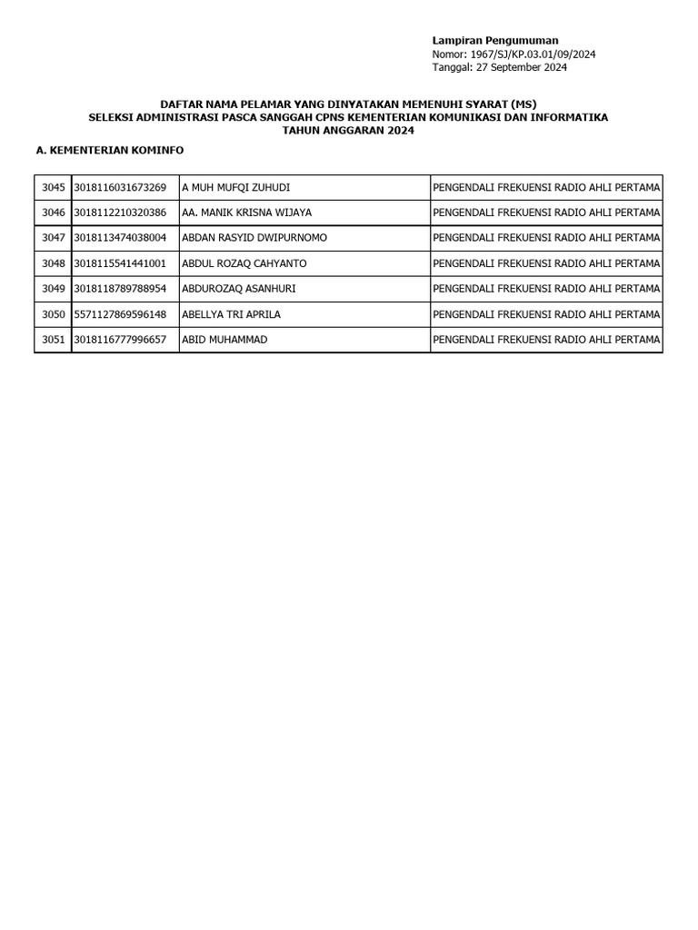 1967 Lampiran Hasil Seleksi Administrasi Pasca Sanggah Pengadaan | PDF | Olahraga & Rekreasi