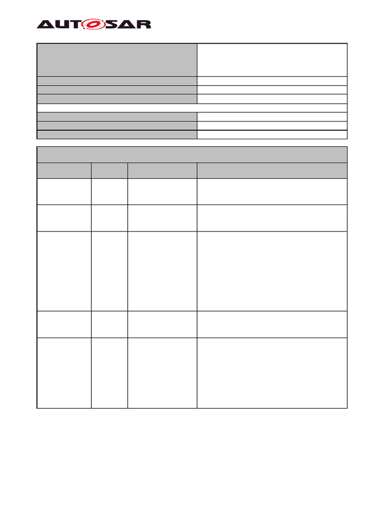 Autosar TR Bswmodulelist | PDF | Internet Protocol Suite | Computer Science