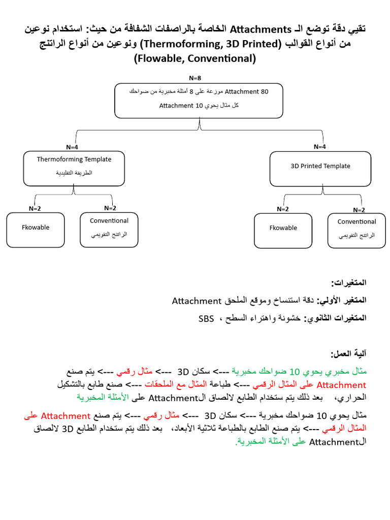 Accuracy of Attachment Placement | PDF
