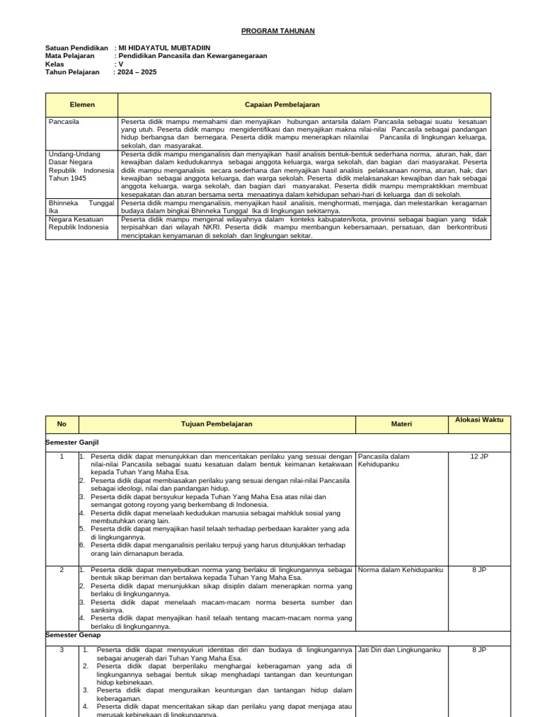 Prota Kelas 5 Kumer Ganjil 2023-2024 | PDF | Sains & Matematika