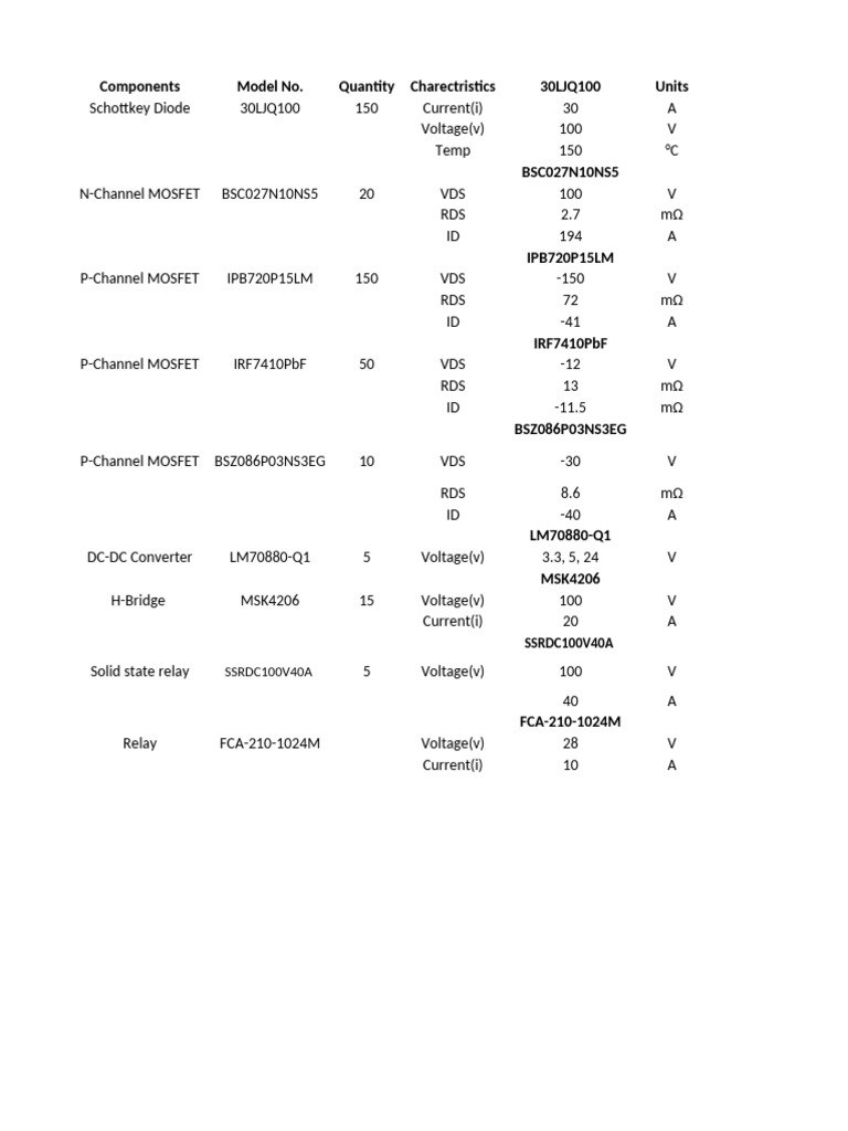 Components List | PDF | Field Effect Transistor | Electronics