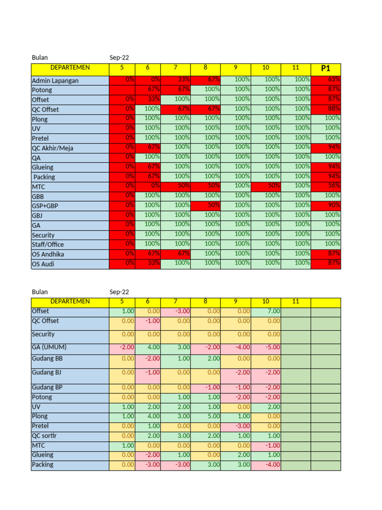 Audit 5R Dan Klasmen BAK 14 September 2022 | PDF | Teknologi & Rekayasa