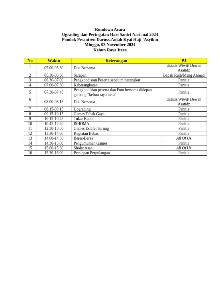 Rundown Acara Upgrading Dan Pembagian Tutor | PDF