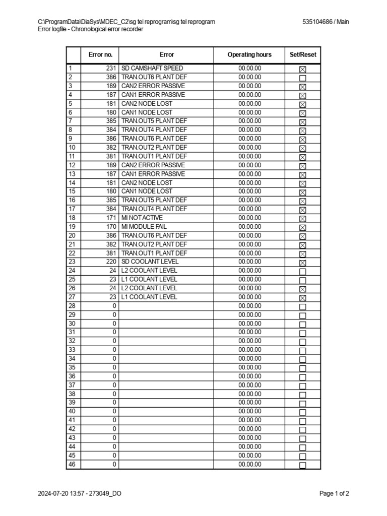 Code SG Tel Ecu Dan Linh | PDF