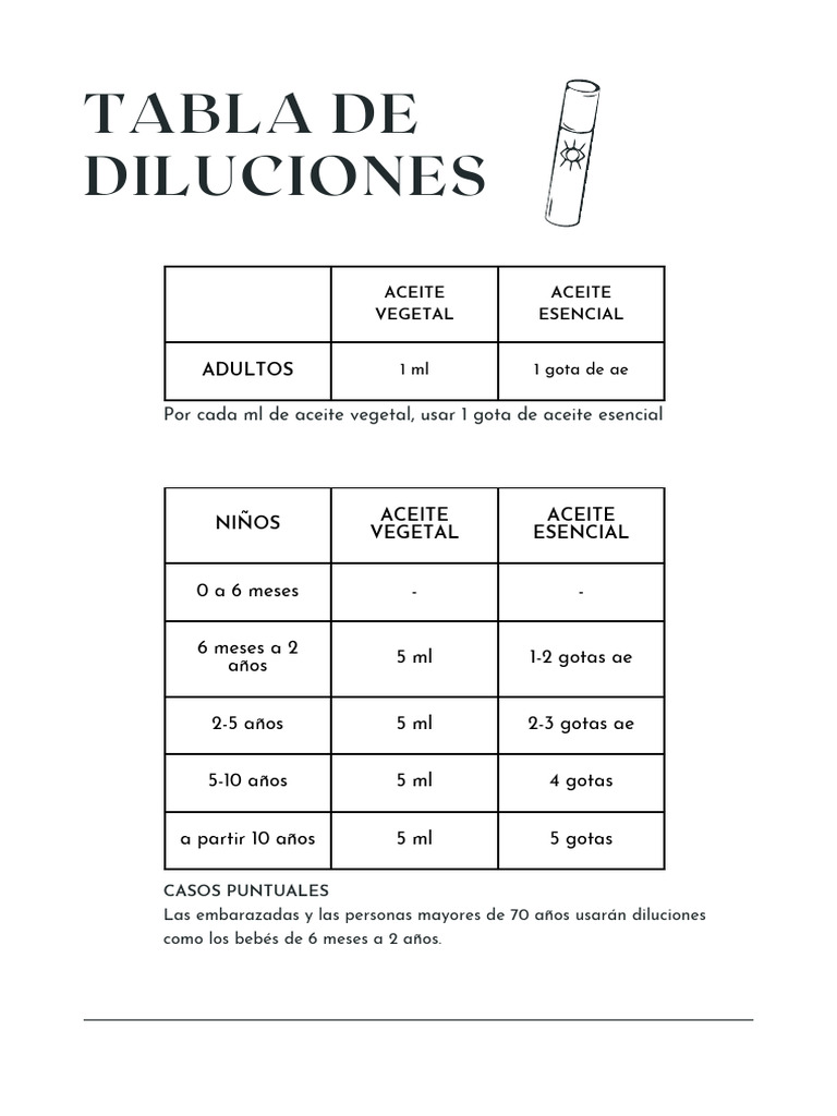 Tabla de Diluciones | PDF | Salud y bienestar | Estilo de vida
