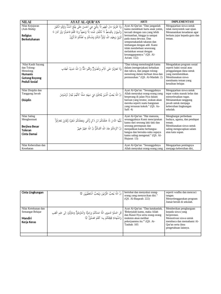 Integrasi Nilai Islam Di Sekolah Pdf 