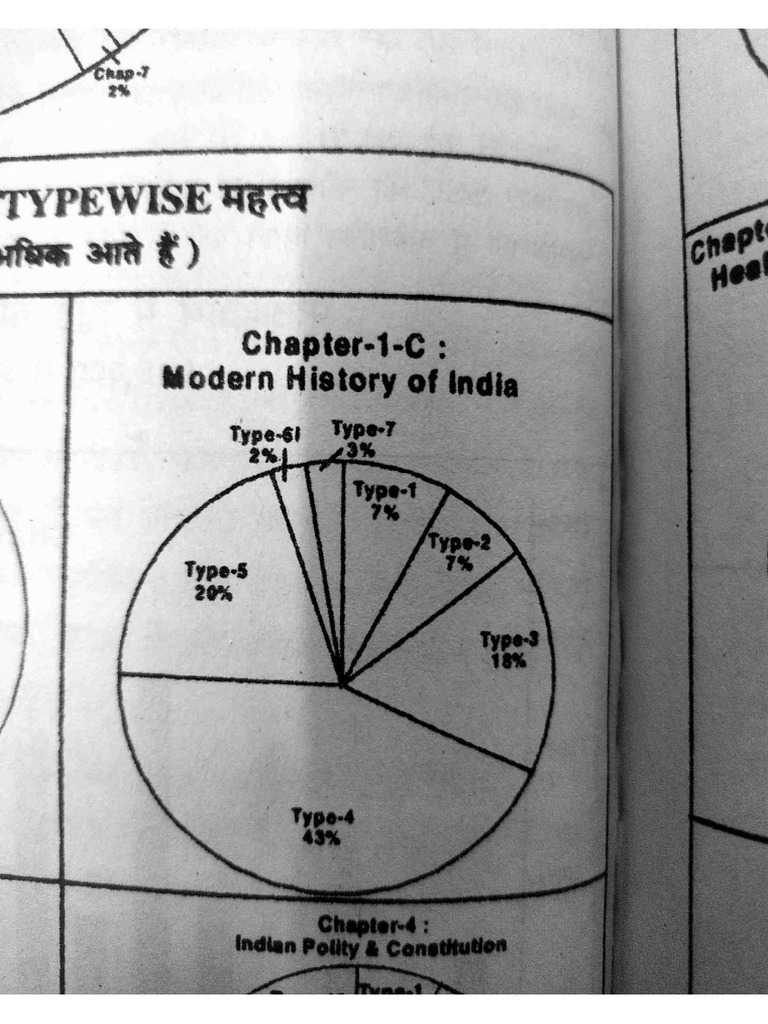 Modern History of India | PDF